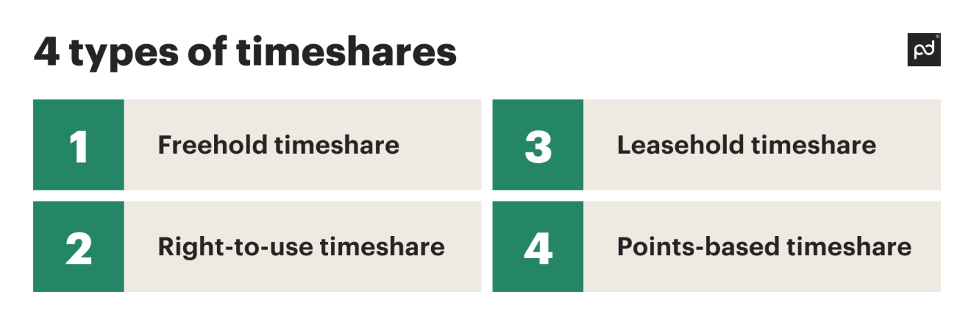 What Is a Timeshare Contract and How Does It Work? A Full Guide