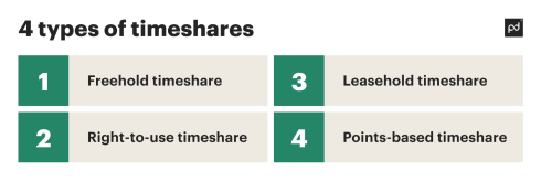 What Is a Timeshare Contract and How Does It Work? A Full Guide