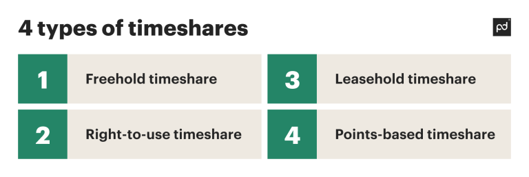 What Is a Timeshare Contract and How Does It Work? A Full Guide