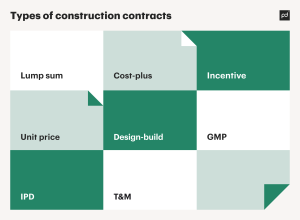 Understanding Different Types of Construction Contracts