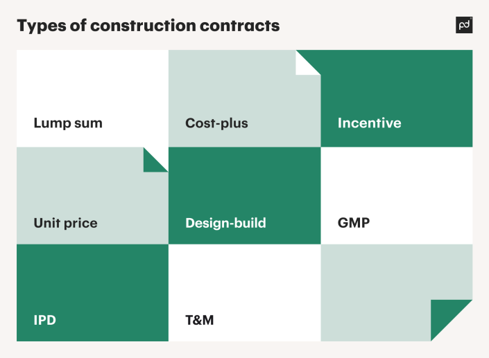 Understanding Different Types of Construction Contracts