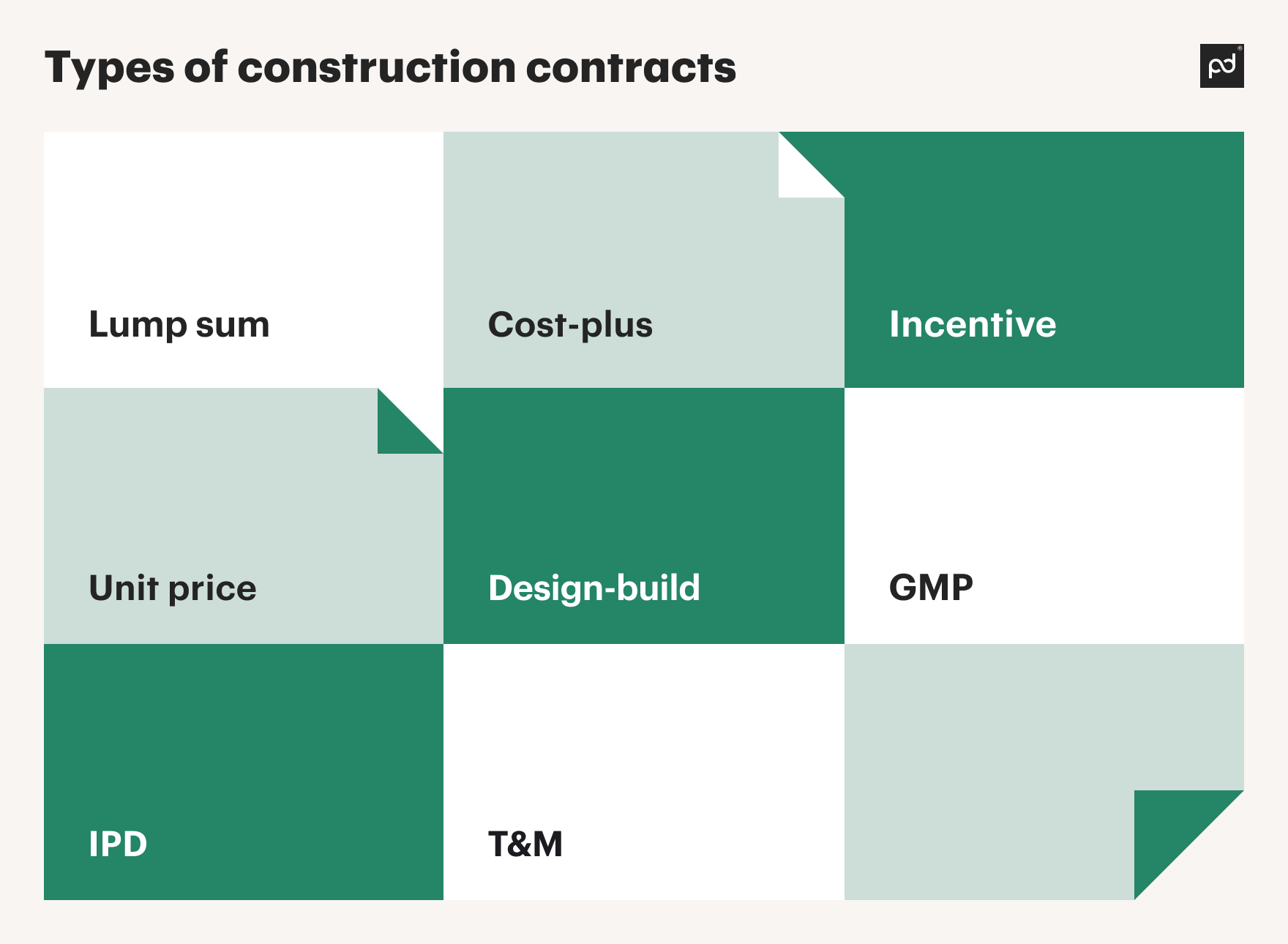 Understanding Different Types of Construction Contracts