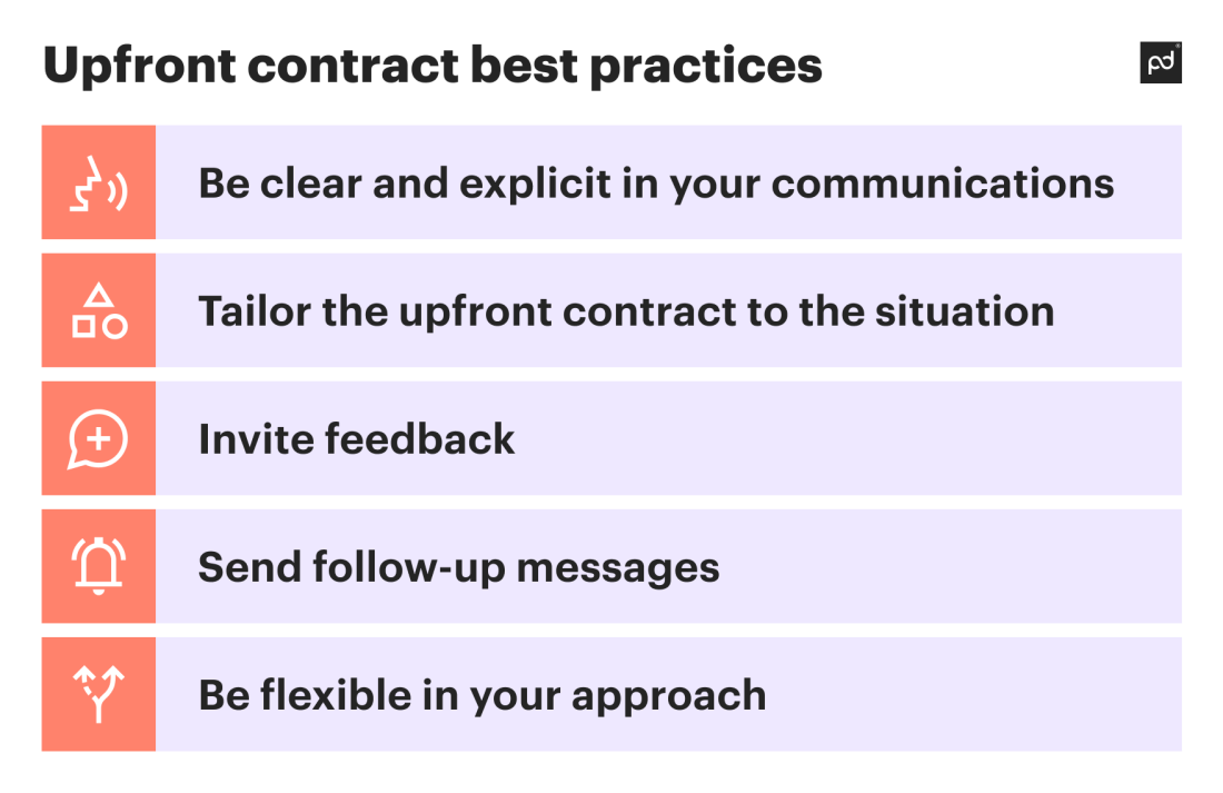 Upfront Contract: Definition, Examples, and Methods | PandaDoc