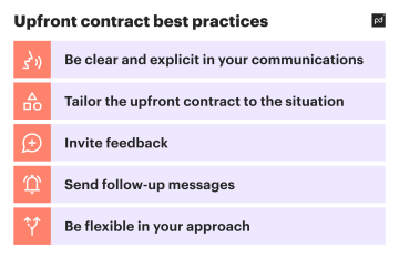 Upfront Contract: Definition, Examples, and Methods | PandaDoc