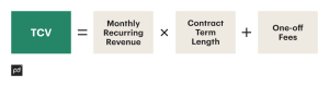 Value of a Contract: What is It and How to Determine Total Contract ...