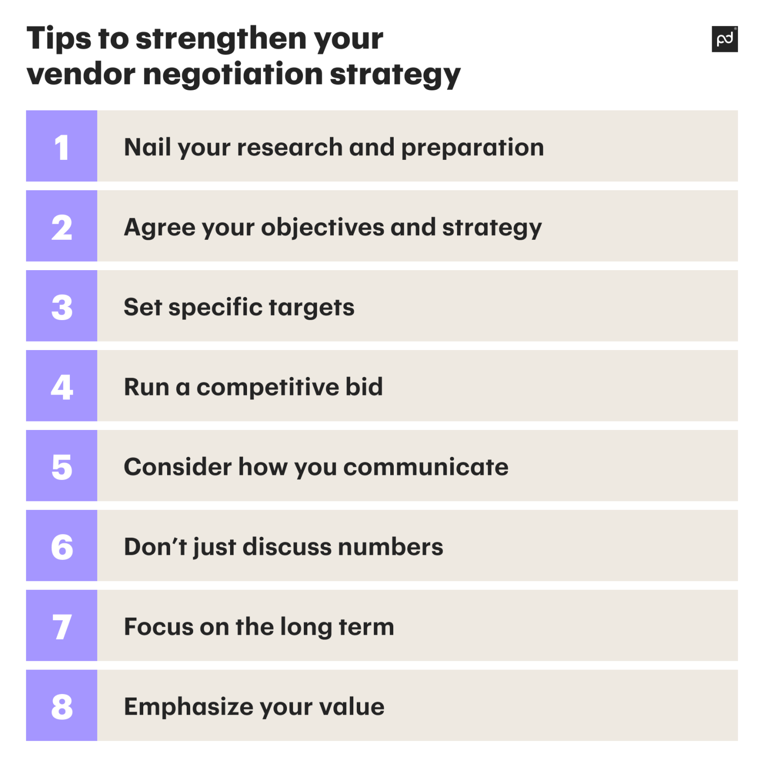 Vendor Contract Negotiation: Definition and Elements of Strategy - PandaDoc
