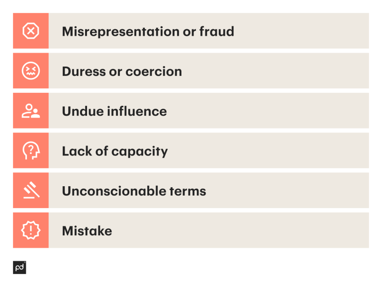 What Is A Voidable Contract Meaning Examples And How To Void A Contract Guide Pandadoc