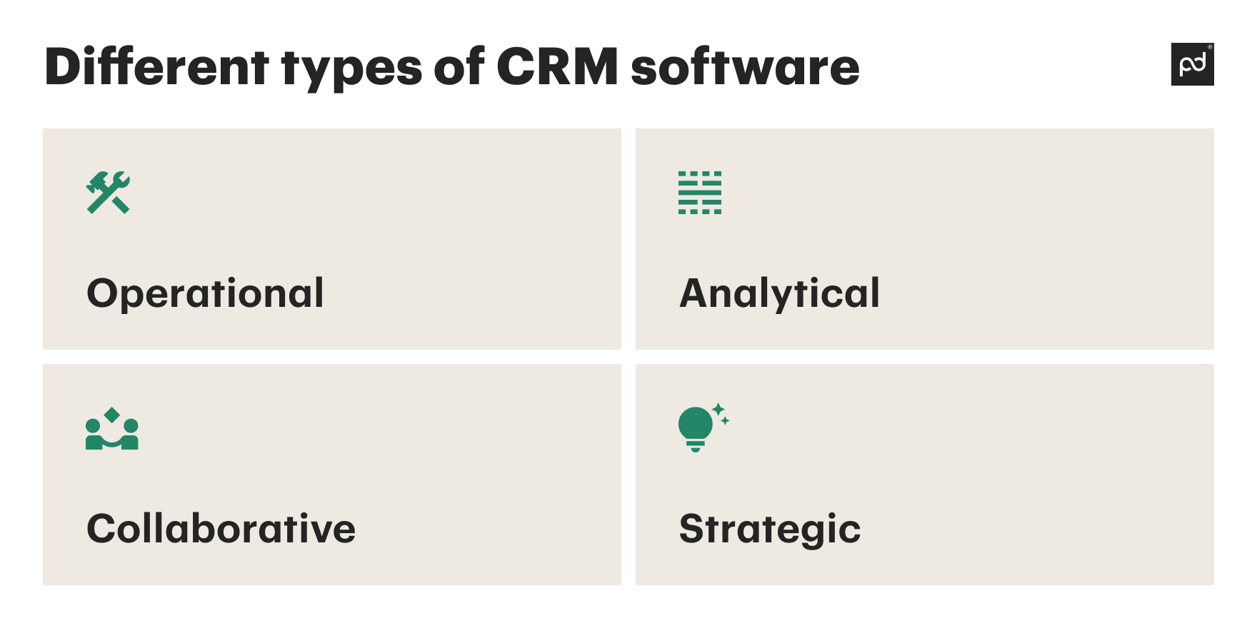 What Type of Companies Use a CRM? Strategies & Use Cases