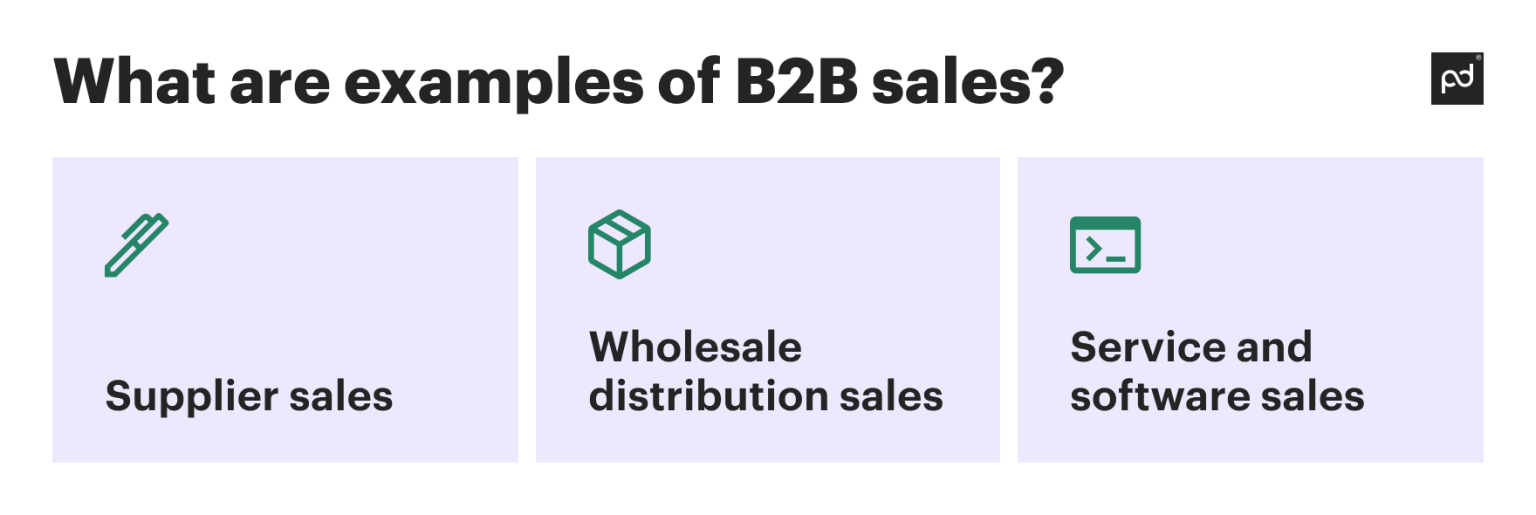 What is B2B Sales? Business to Business Sales Guide + Examples