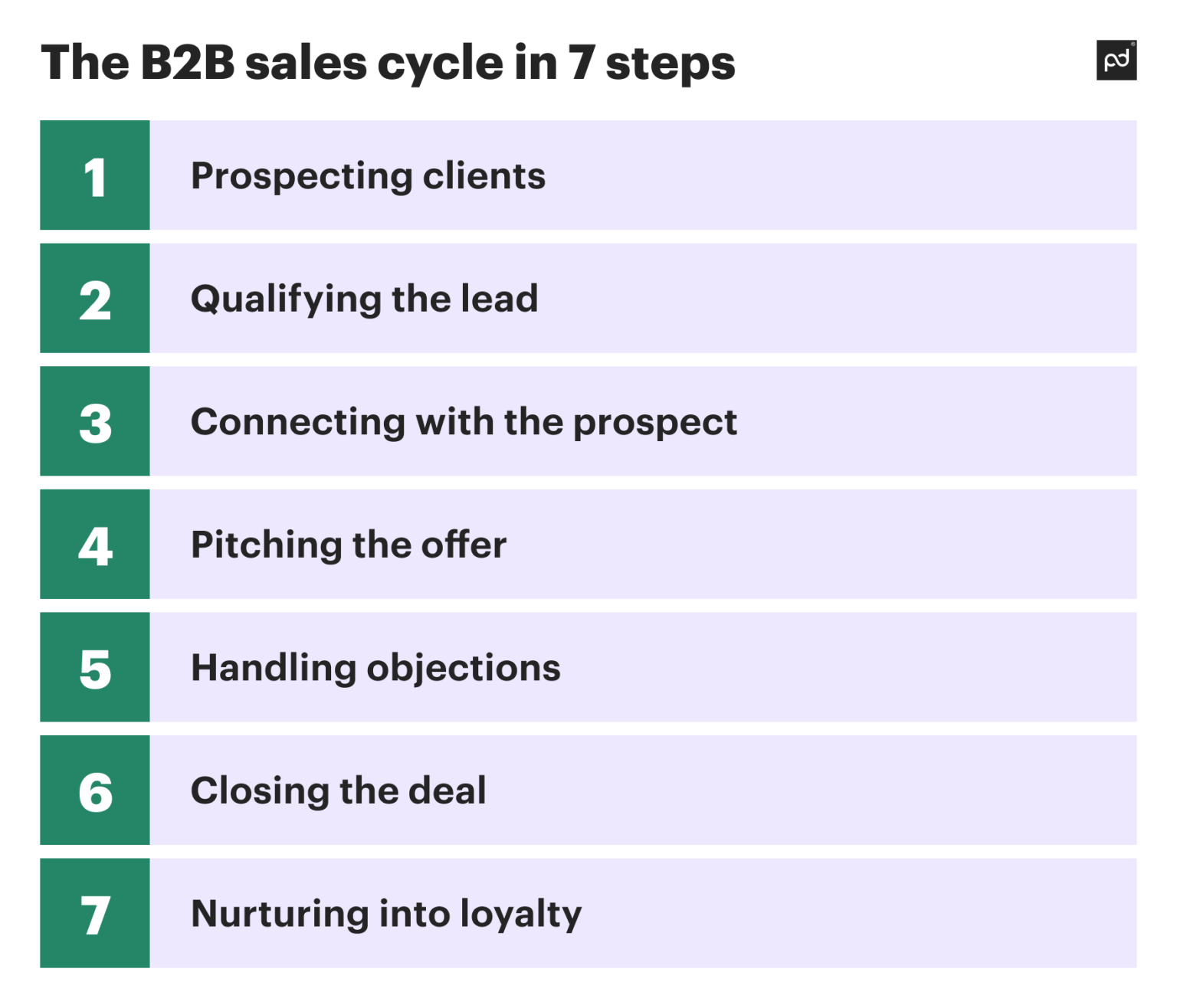 What is B2B Sales? Business to Business Sales Guide + Examples