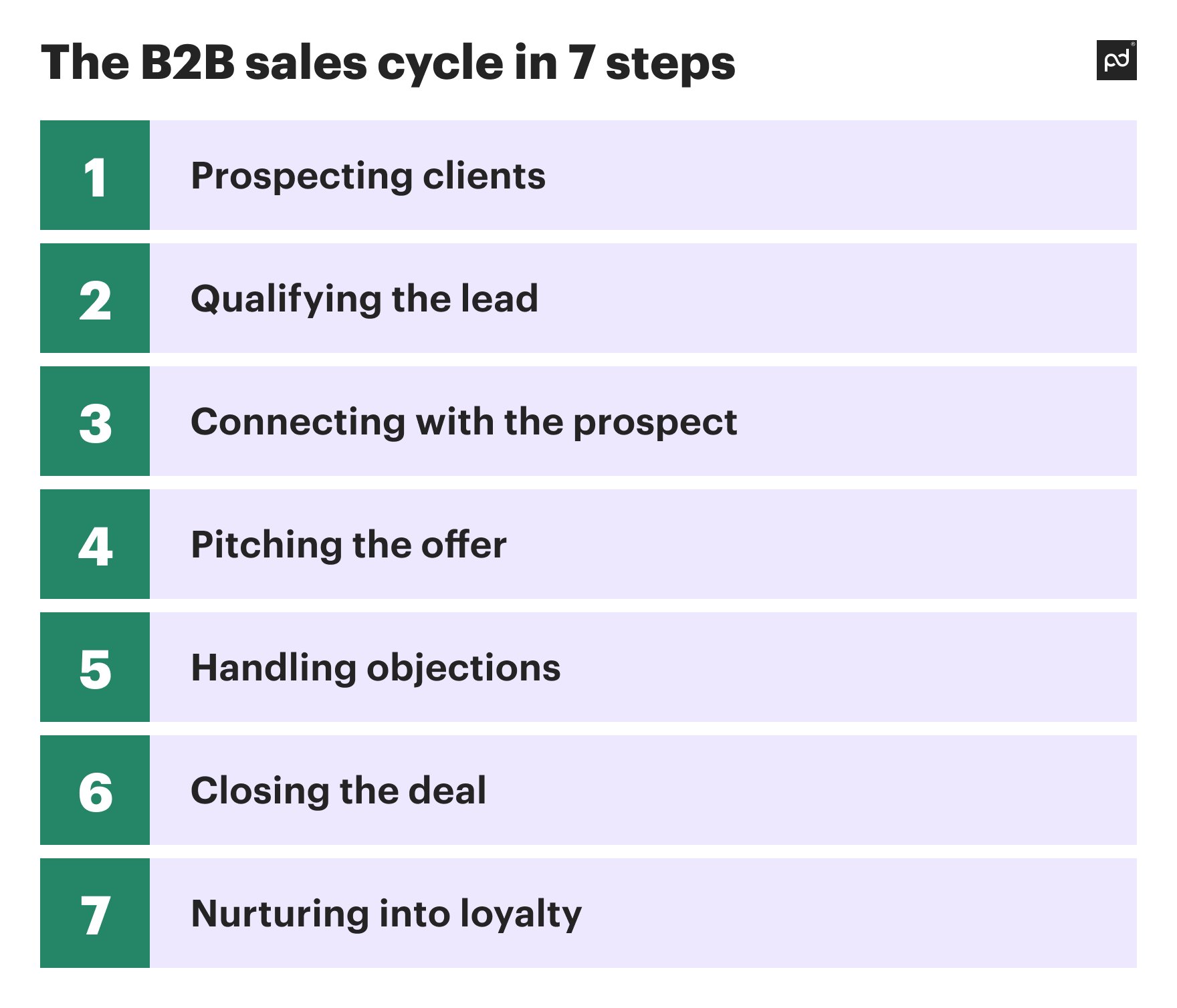 What is B2B Sales? Business to Business Sales Guide + Examples
