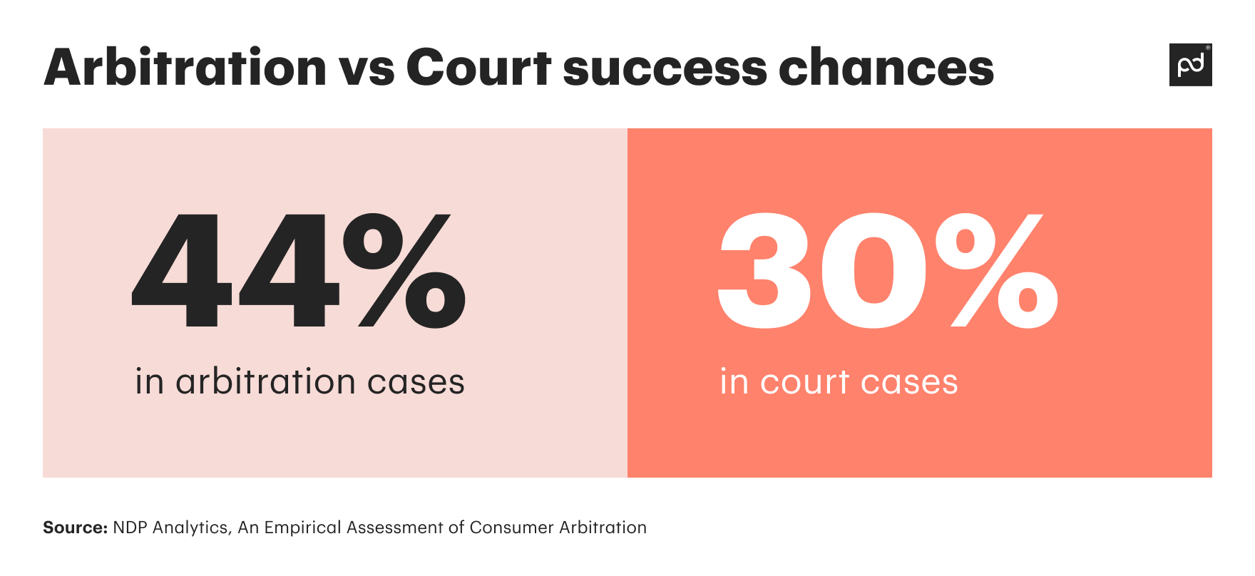 What is an Arbitration Agreement, a Mutual Contract to Arbitrate Claims - PandaDoc