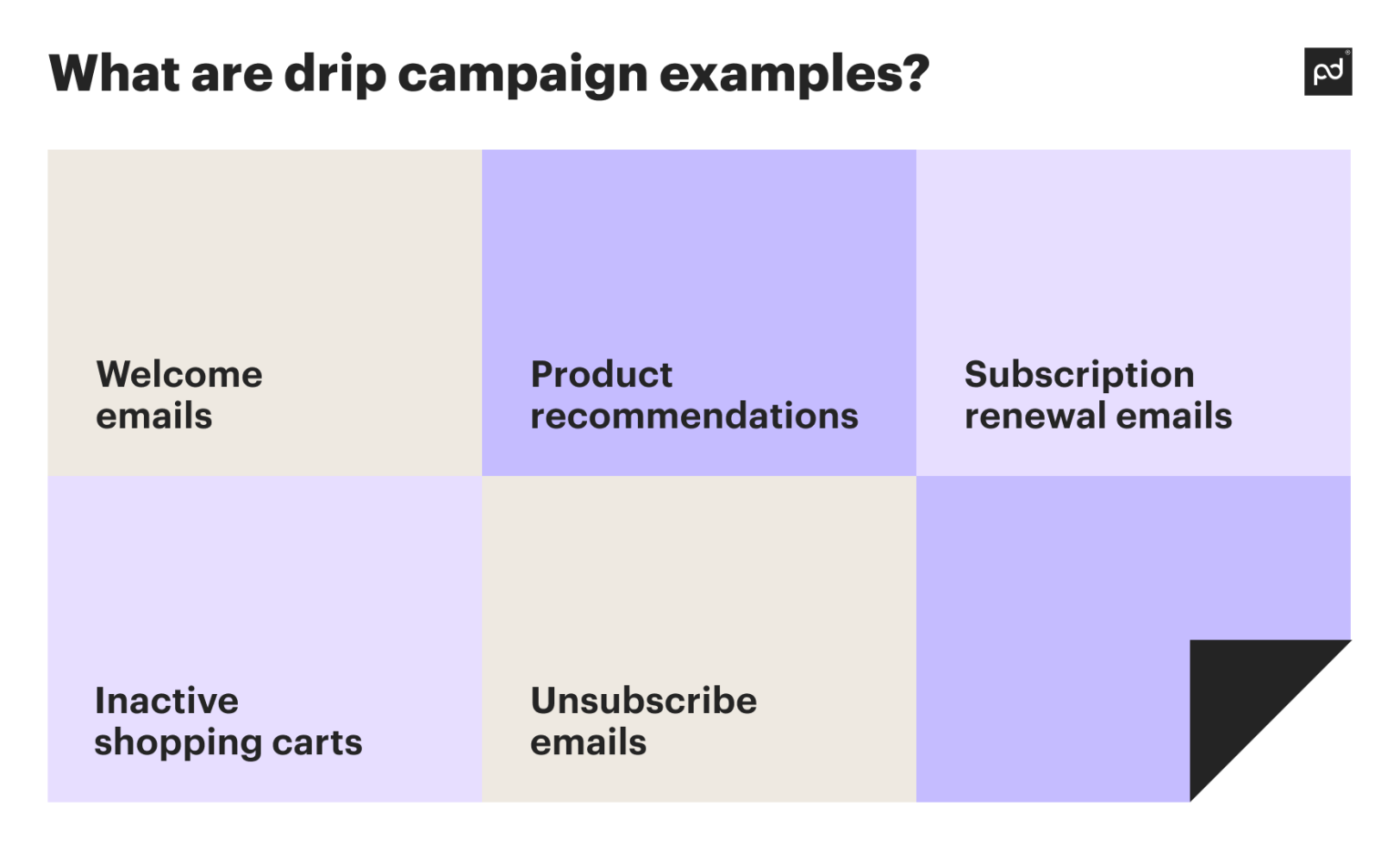 What is an Email Drip Campaign? How to Create an Email Drip Campaign ...