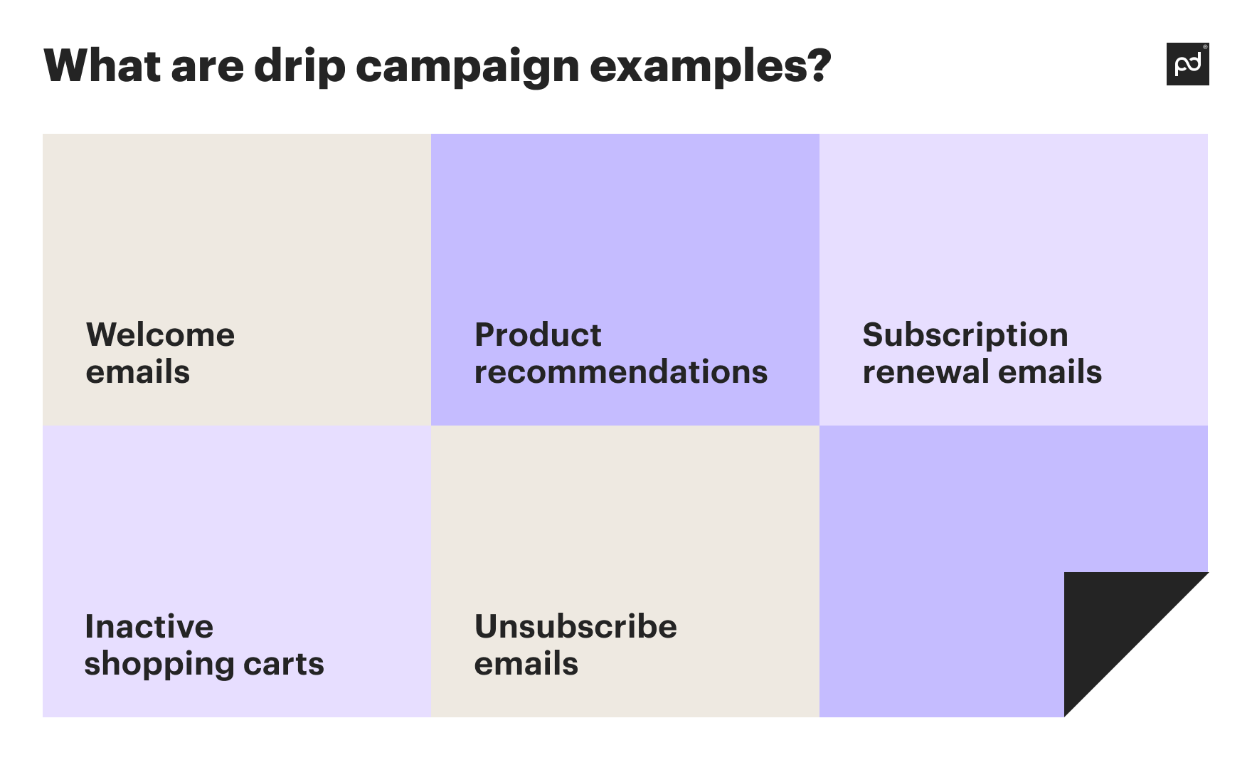 What is an Email Drip Campaign? How to Create an Email Drip Campaign ...
