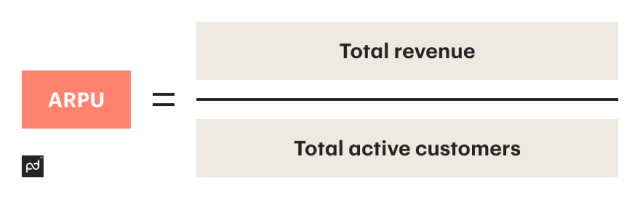 What is average revenue per user? | PandaDoc