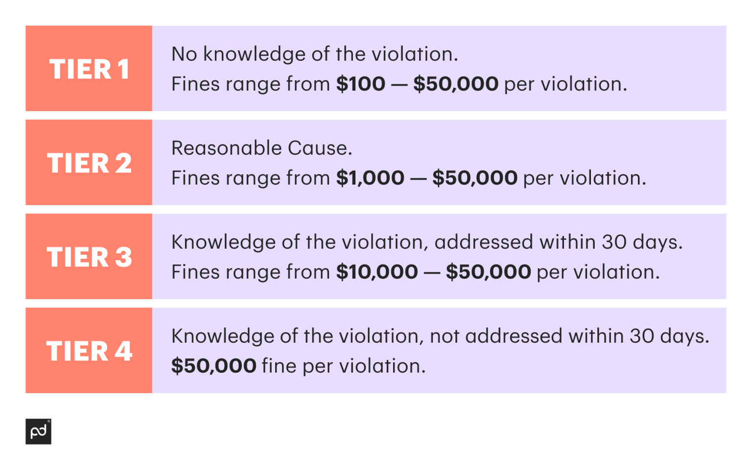 What is Business Associate Agreement (BAA), What Happens When HIPAA ...