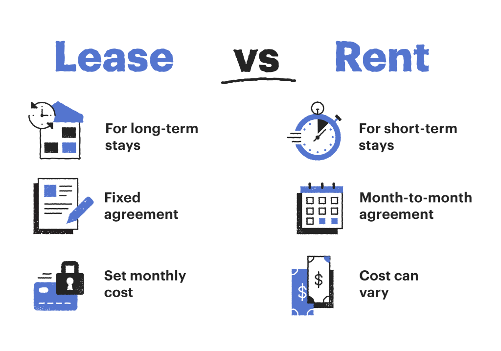 The Difference Between A Lease And A Rental Agreement