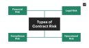 Contract risk management | PandaDoc