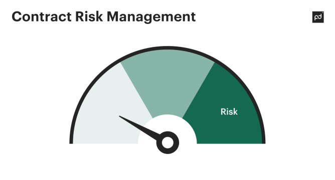 Contract risk management | PandaDoc