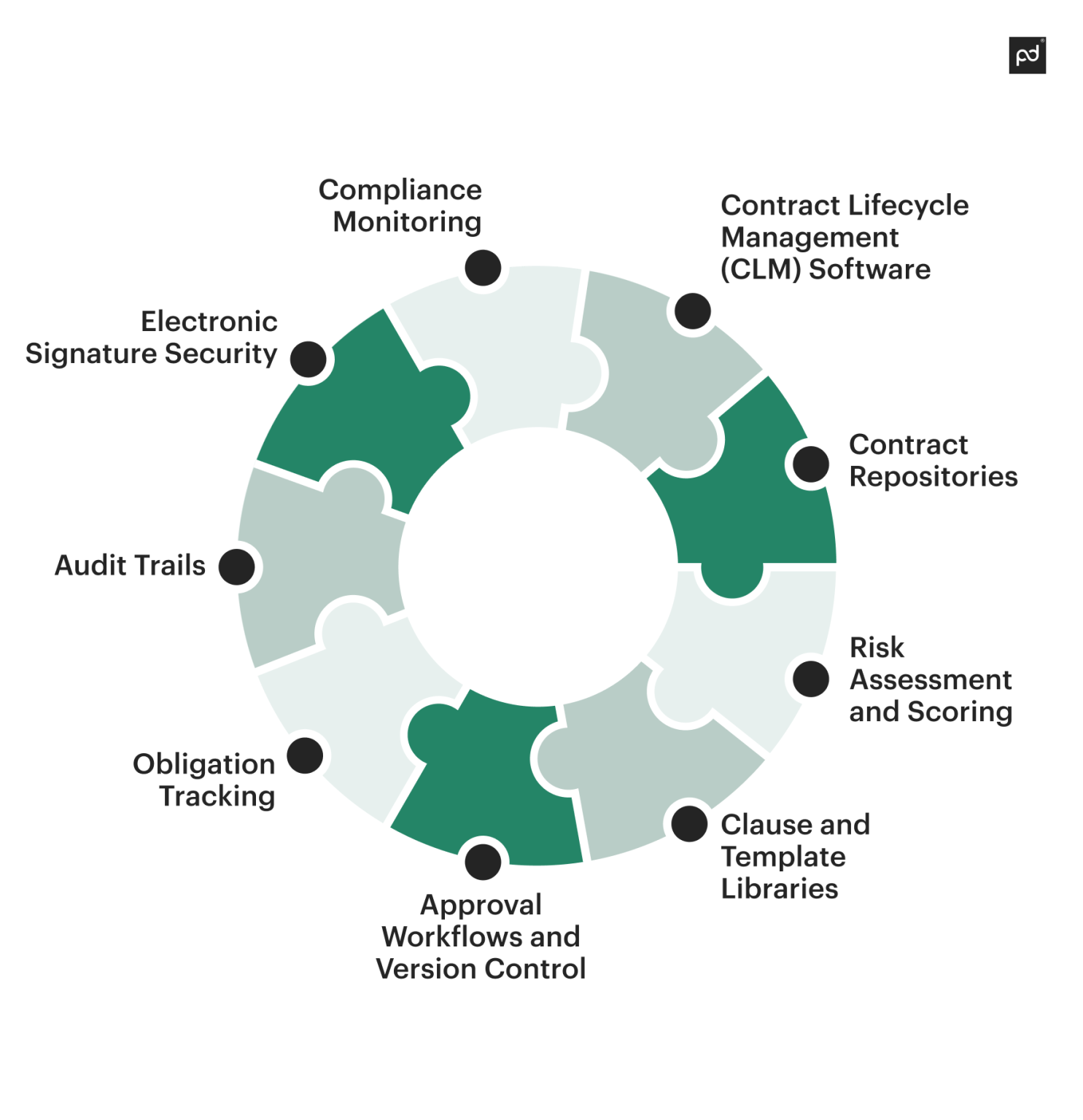 Contract risk management | PandaDoc