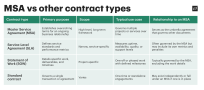What is a master service agreement (MSA) | PandaDoc
