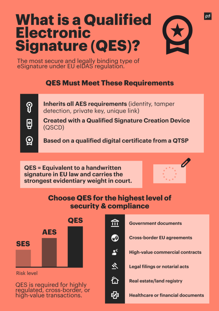 Types of electronic signatures | PandaDoc