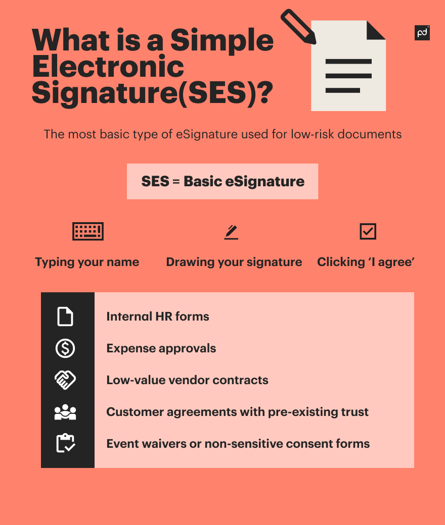 Types of electronic signatures | PandaDoc