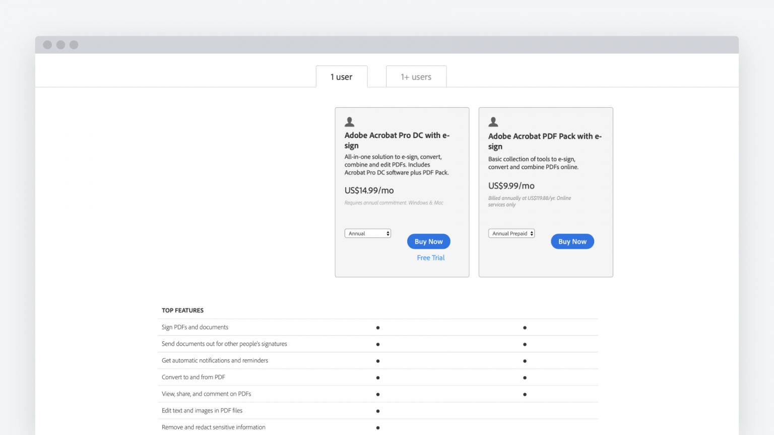Adobe Sign Pricing & Review: Plans, Limits, Cost - Guide from PandaDoc