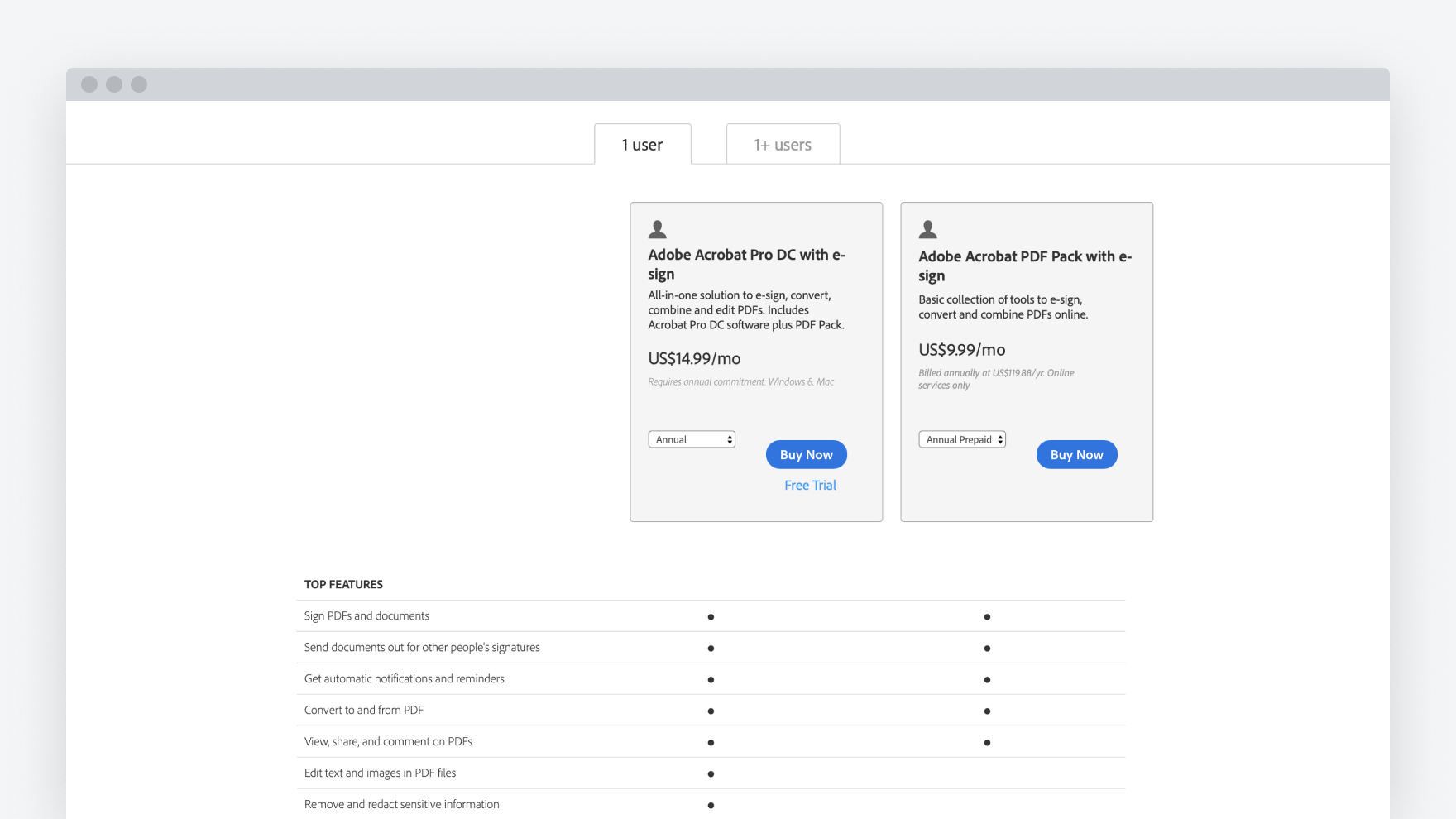 Adobe Sign Pricing & Review: Plans, Limits, Cost - Guide from PandaDoc
