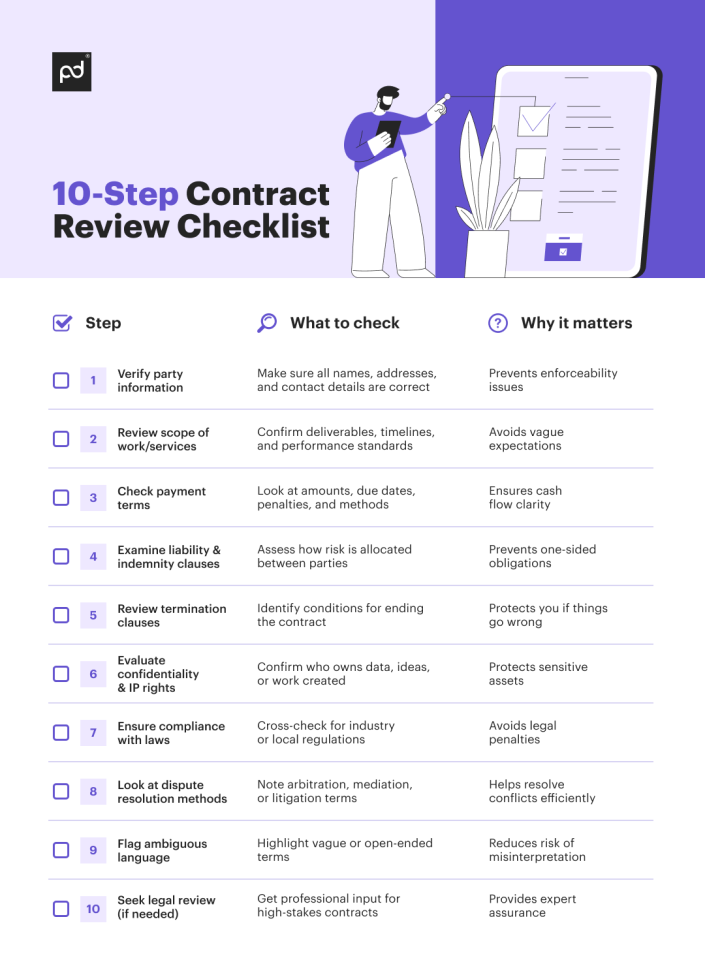 Your essential contract review checklist: Mitigate risk and ensure fair ...