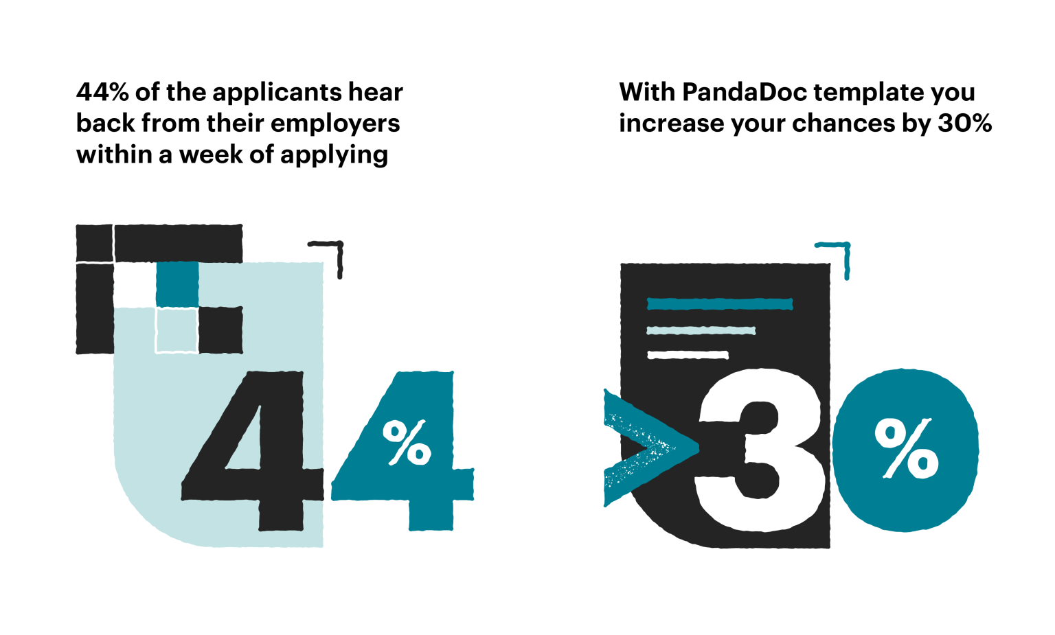 How to Write a Perfect Job Proposal for a New Position- PandaDoc
