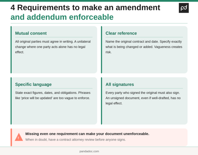 Addendum vs. Amendment: What's the Difference | PandaDoc
