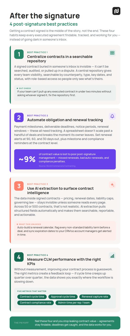 10 contract lifecycle management best practices to improve your CLM ...