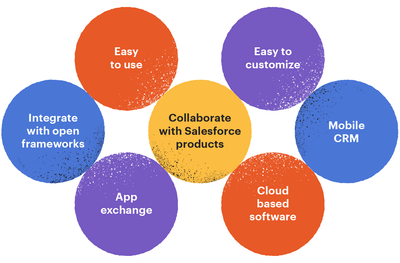 Salesforce Alternatives & Competitors: Most Popular CRMs for SMBs in 2023