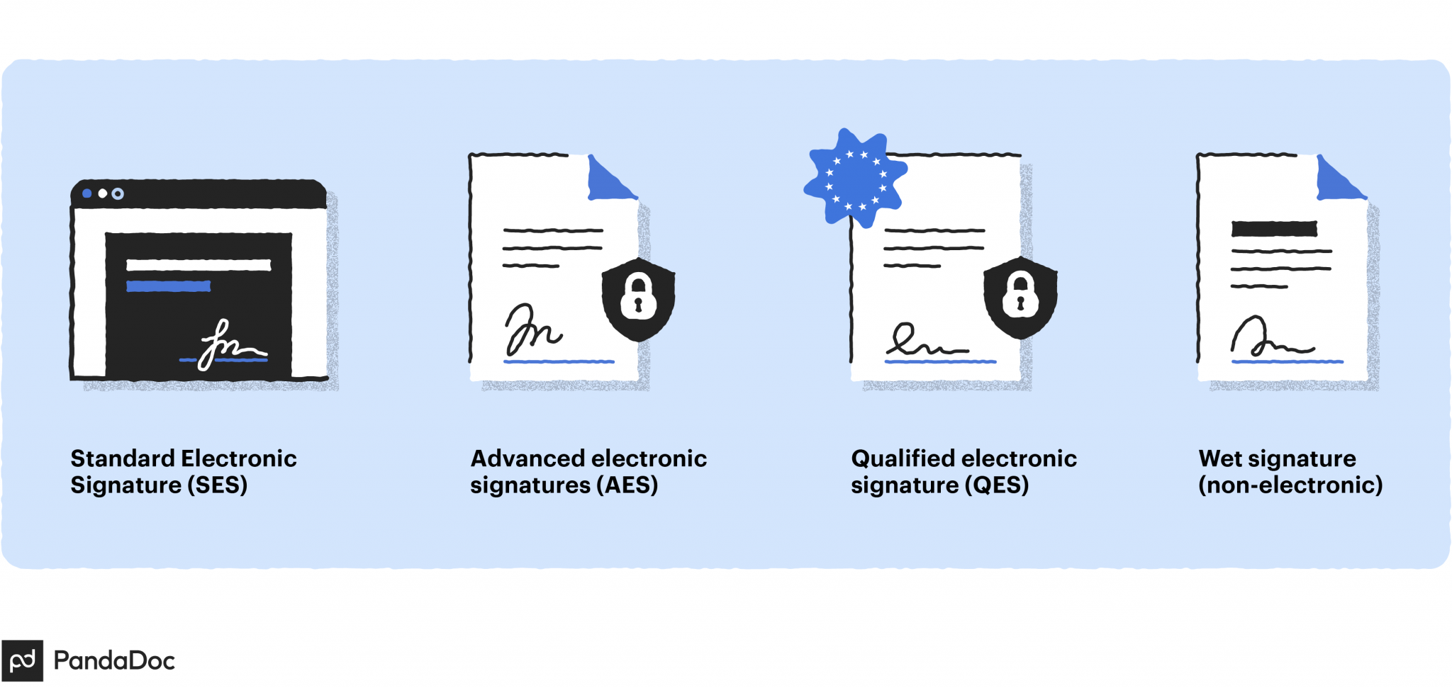 What is an Electronic Signature: 2023 Legal Aspects [April Update]