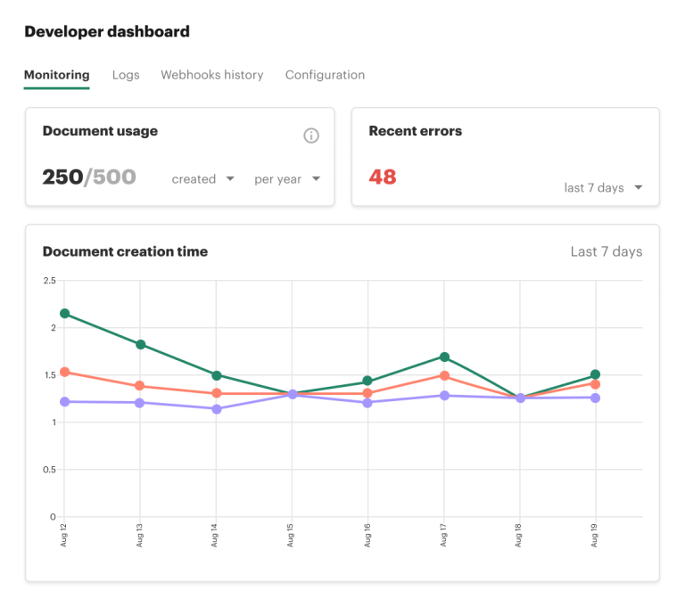 PandaDoc API: Electronic Signatures for Developers