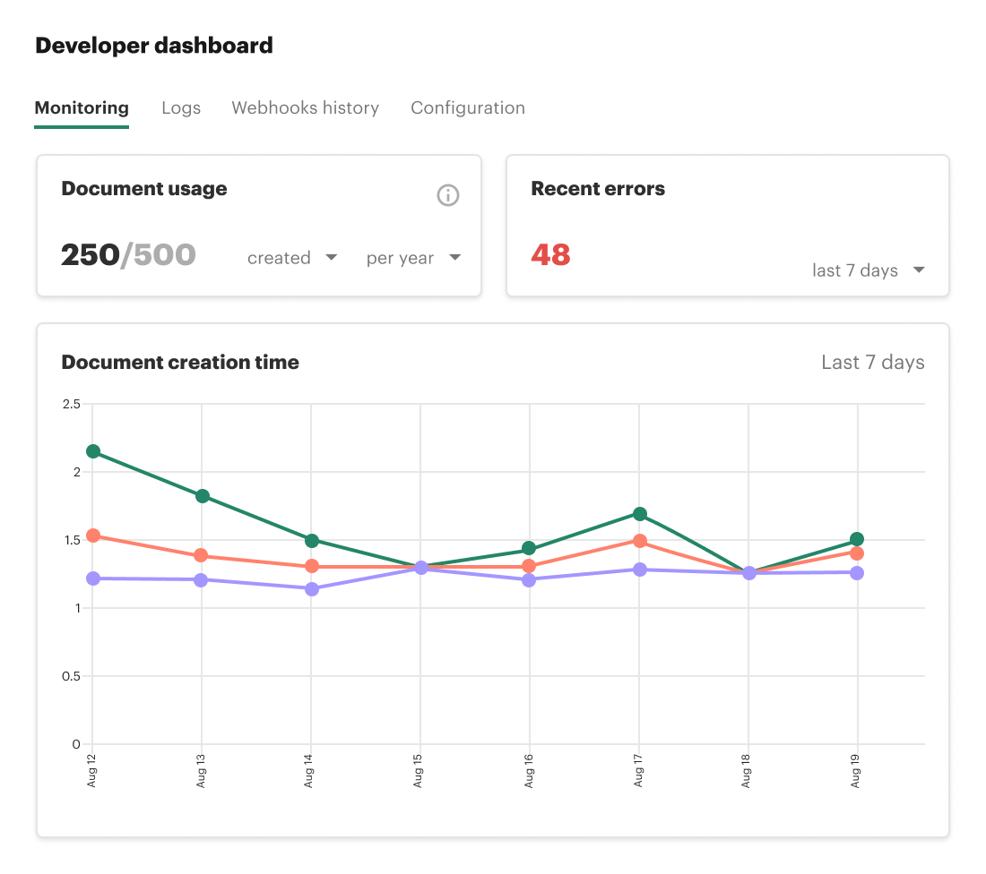PandaDoc API: Electronic Signatures for Developers