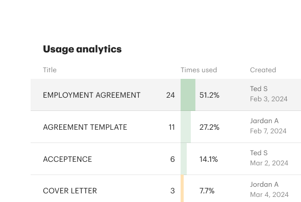 Document Tracking Software, Document Analytics System for Sales - Pandadoc